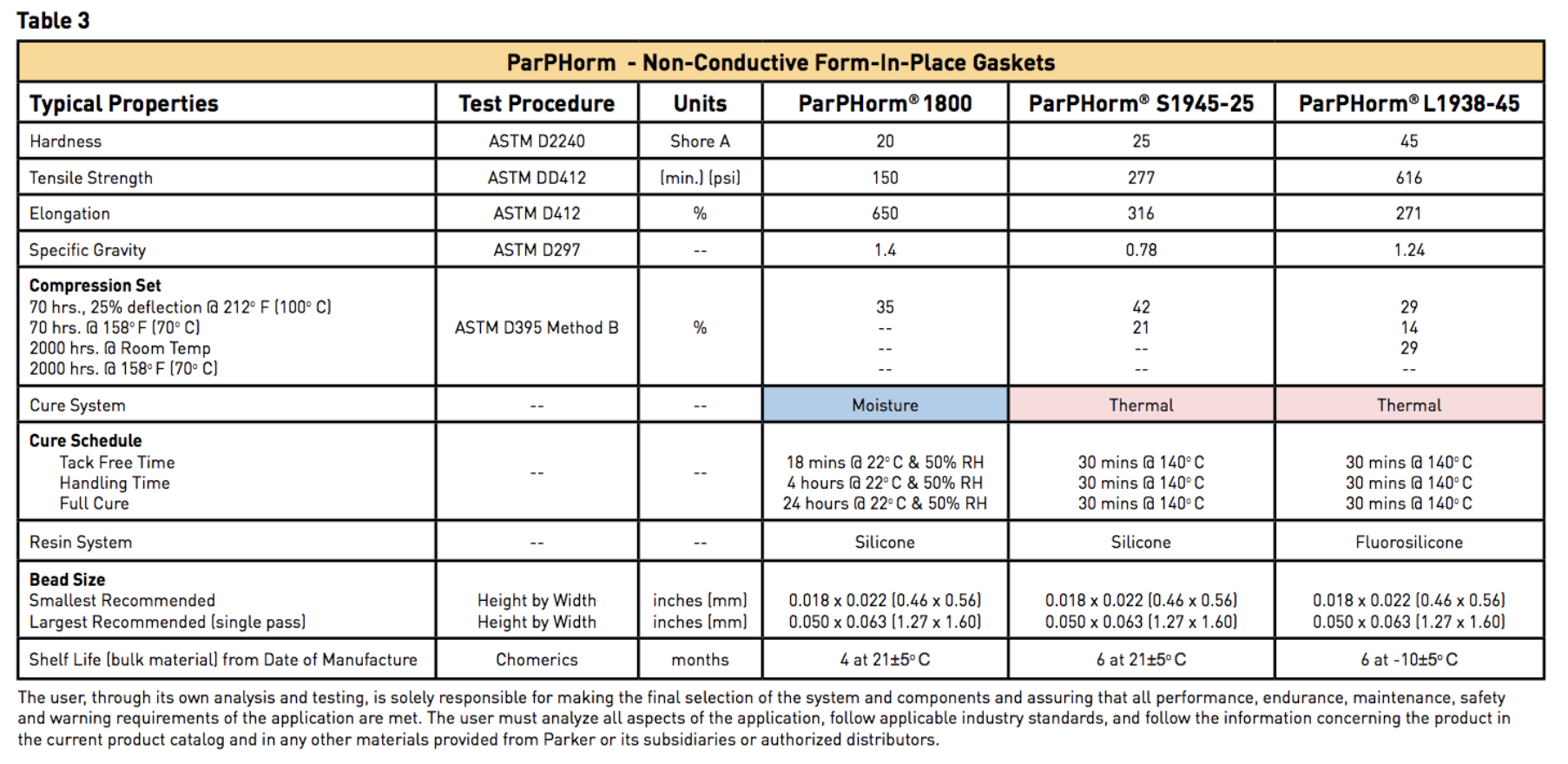 Form in Place Gaskets | Comprehensive Guide | Modus Advanced Inc.